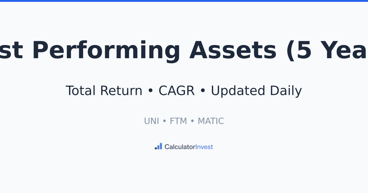Best Performing Assets (5 Years) | CalculatorInvest